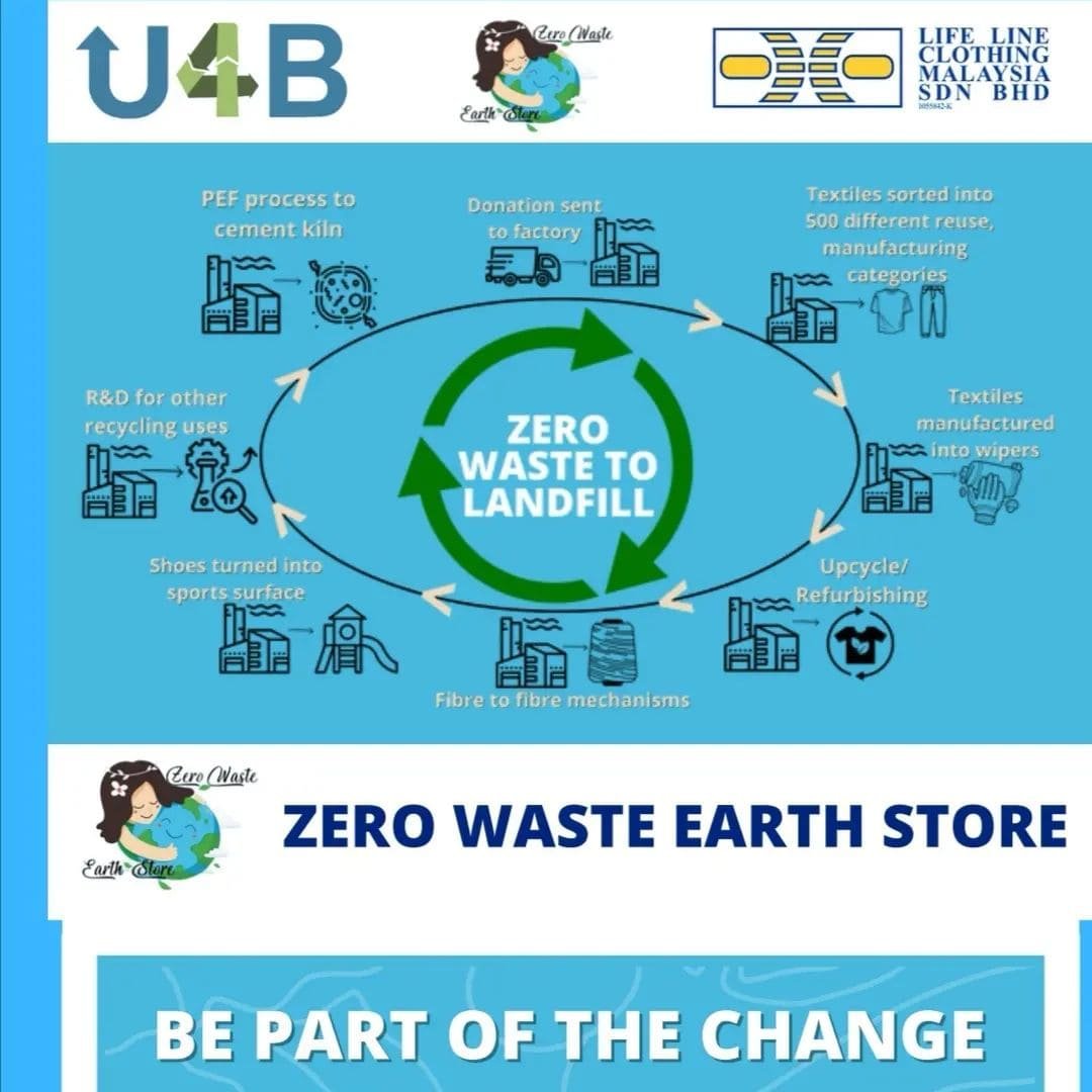 Waste-To-Cash Recycle Day by Zero Waste Earth Store (ZWES) - Zero Waste ...