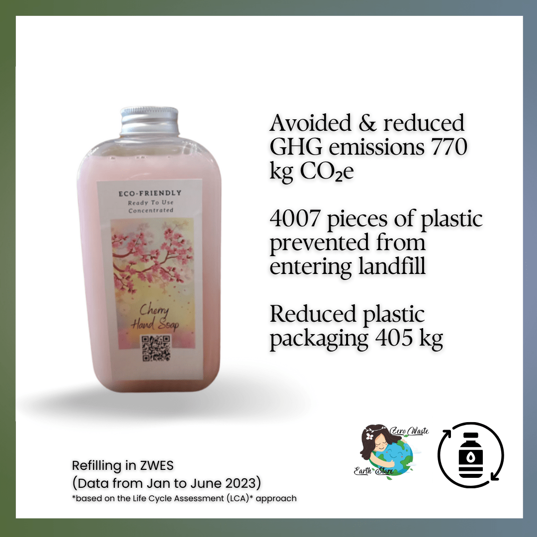 Avoided GHG (Greenhouse Gas Emissions) by Refilling at Zero Waste Earth ...